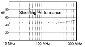 Radio Film | High Transparency, RF Shielding Film | FilterEMF